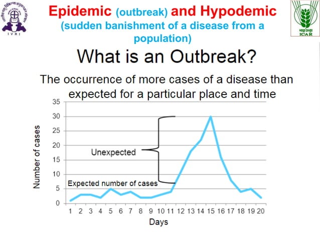 Curves in epidemiology: An overview | PPT | Infectious Diseases ...