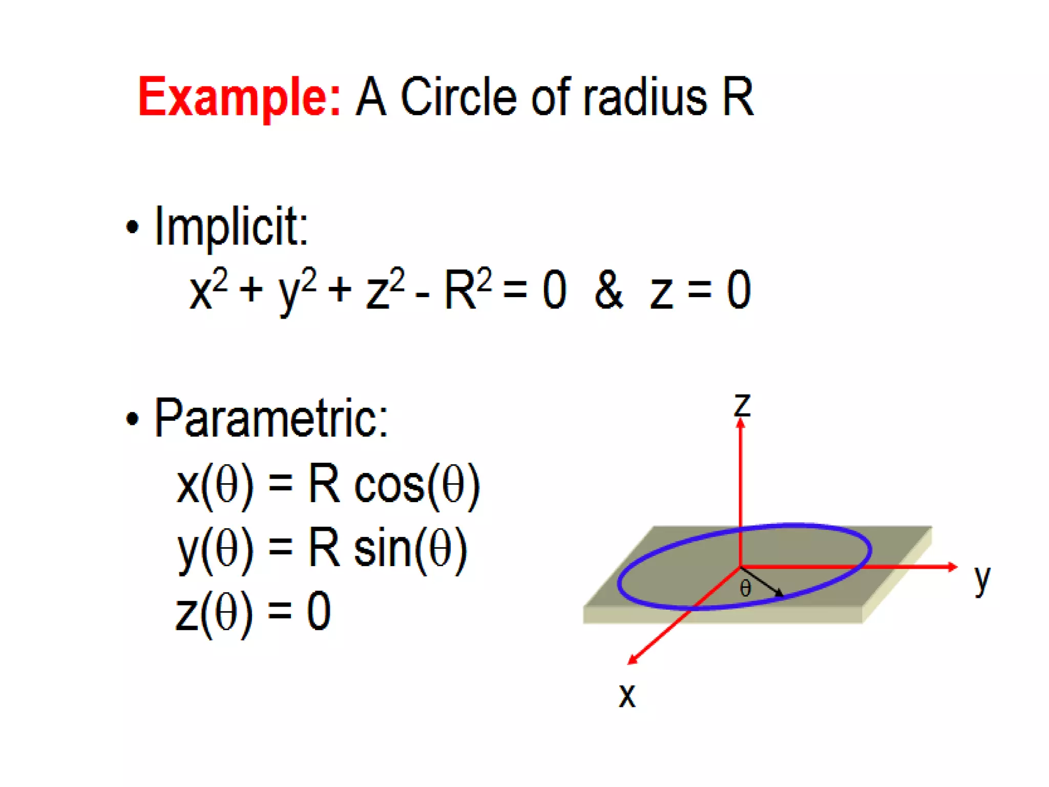 Curves wire frame modelling | PPTX
