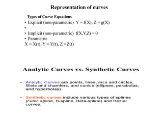 Curves wire frame modelling | PPTX