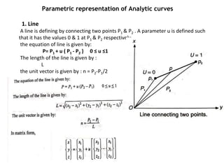 Curves wire frame modelling | PPTX
