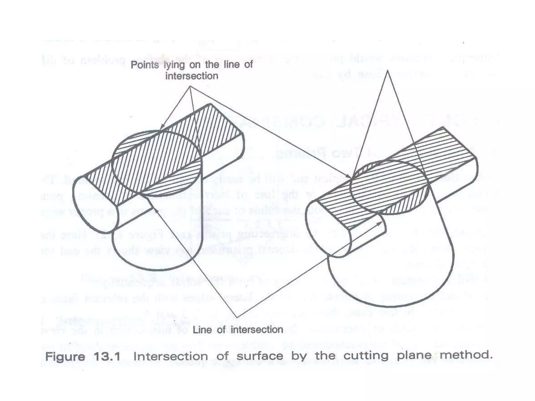 Curves of Intersection.ppt