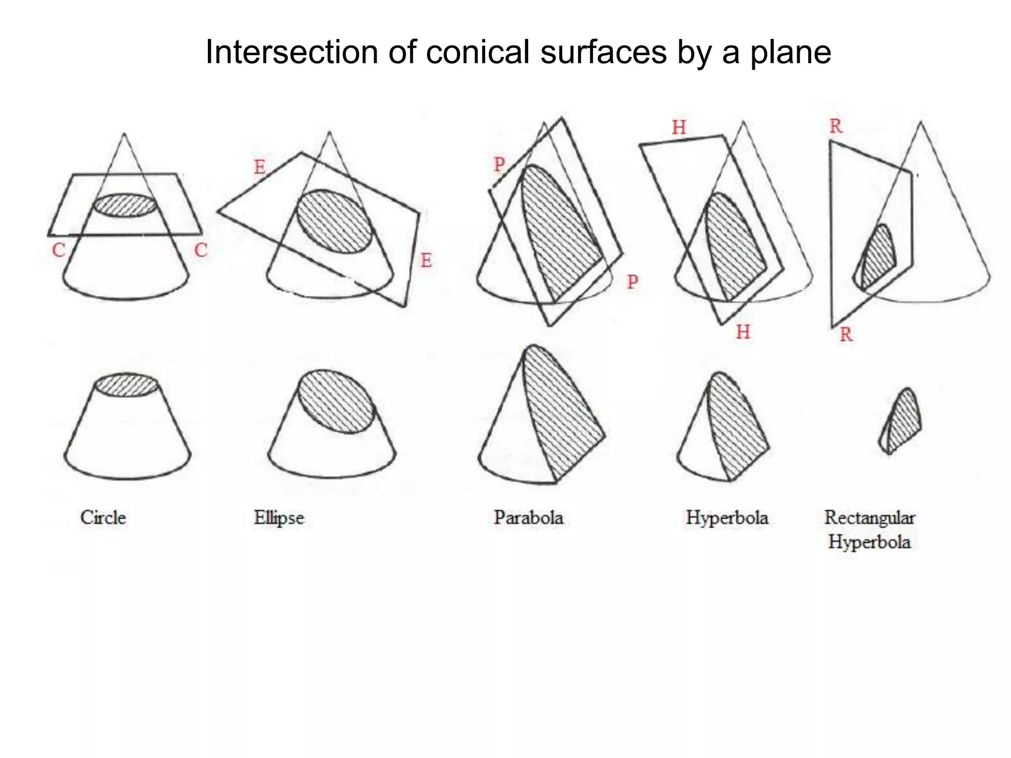 Curves of Intersection.ppt