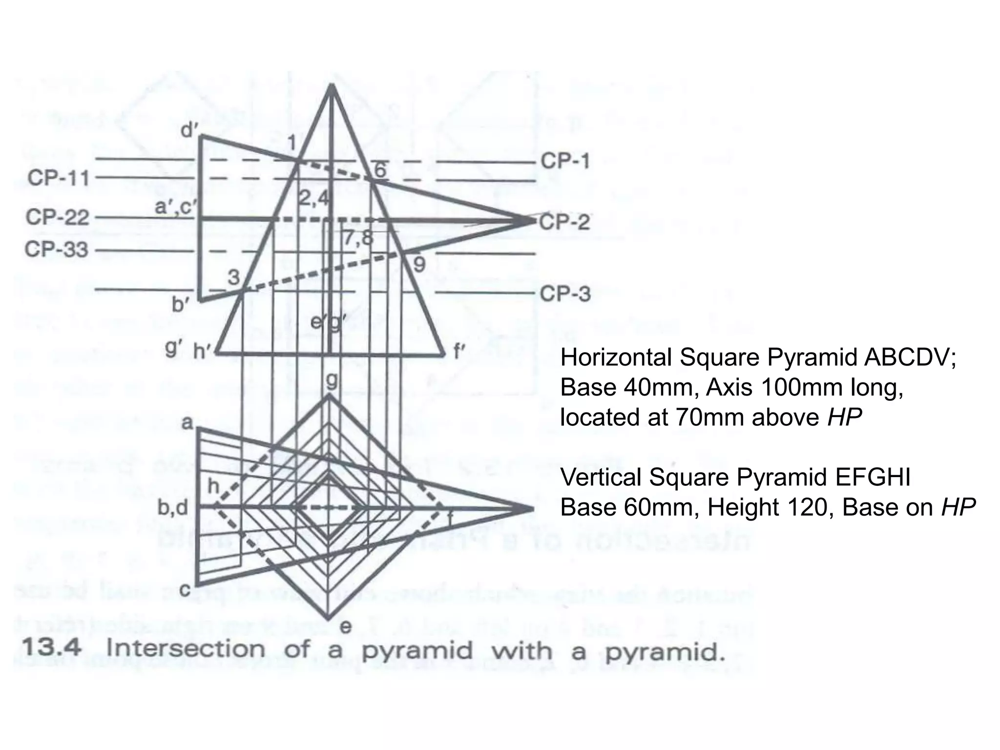Curves of Intersection.ppt
