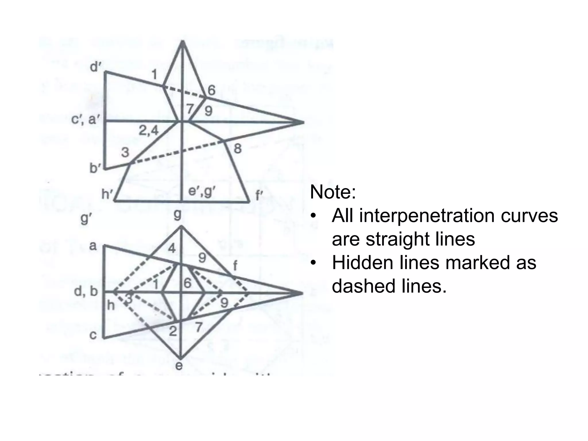 Curves of Intersection.ppt