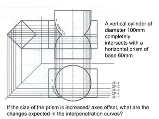 Curves of Intersection.ppt