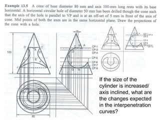 Curves of Intersection.ppt
