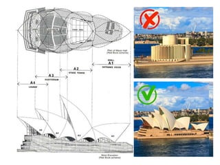 Curves of Intersection.ppt