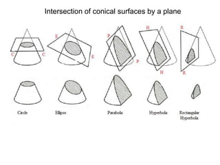 Curves of Intersection.ppt