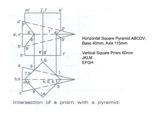 Curves of Intersection.ppt