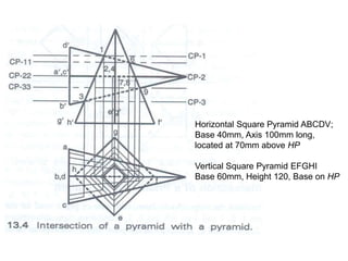 Curves of Intersection.ppt