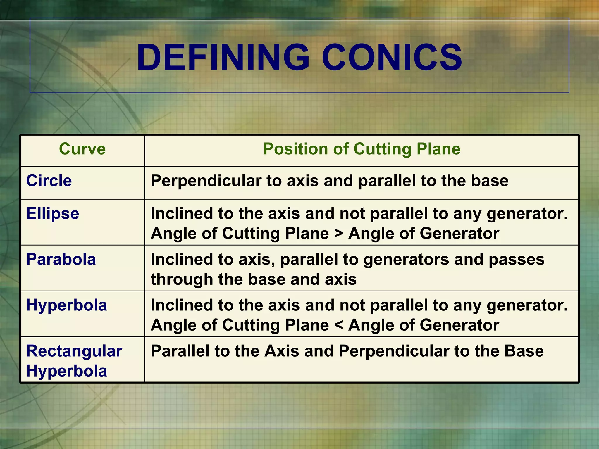 Curves in Engineering | PPT