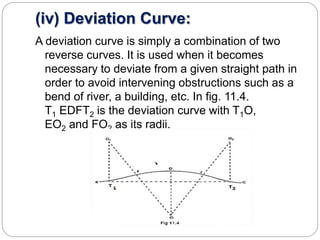 CURVE SURVEYING. btech civil engineeringpptx | PPTX
