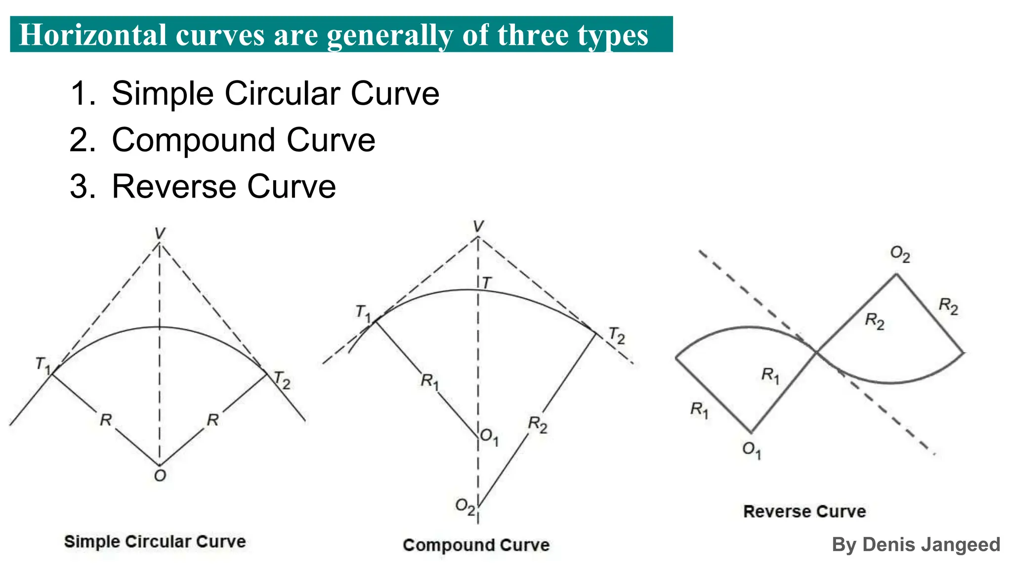 Curve Surveying by DJ Sir.pptx