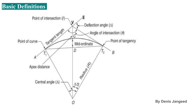 Curve Surveying by DJ Sir.pptx
