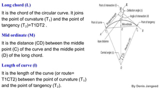 Curve Surveying by DJ Sir.pptx