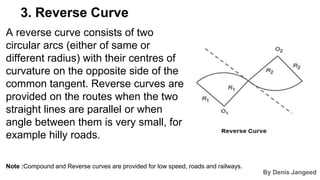 Curve Surveying by DJ Sir.pptx