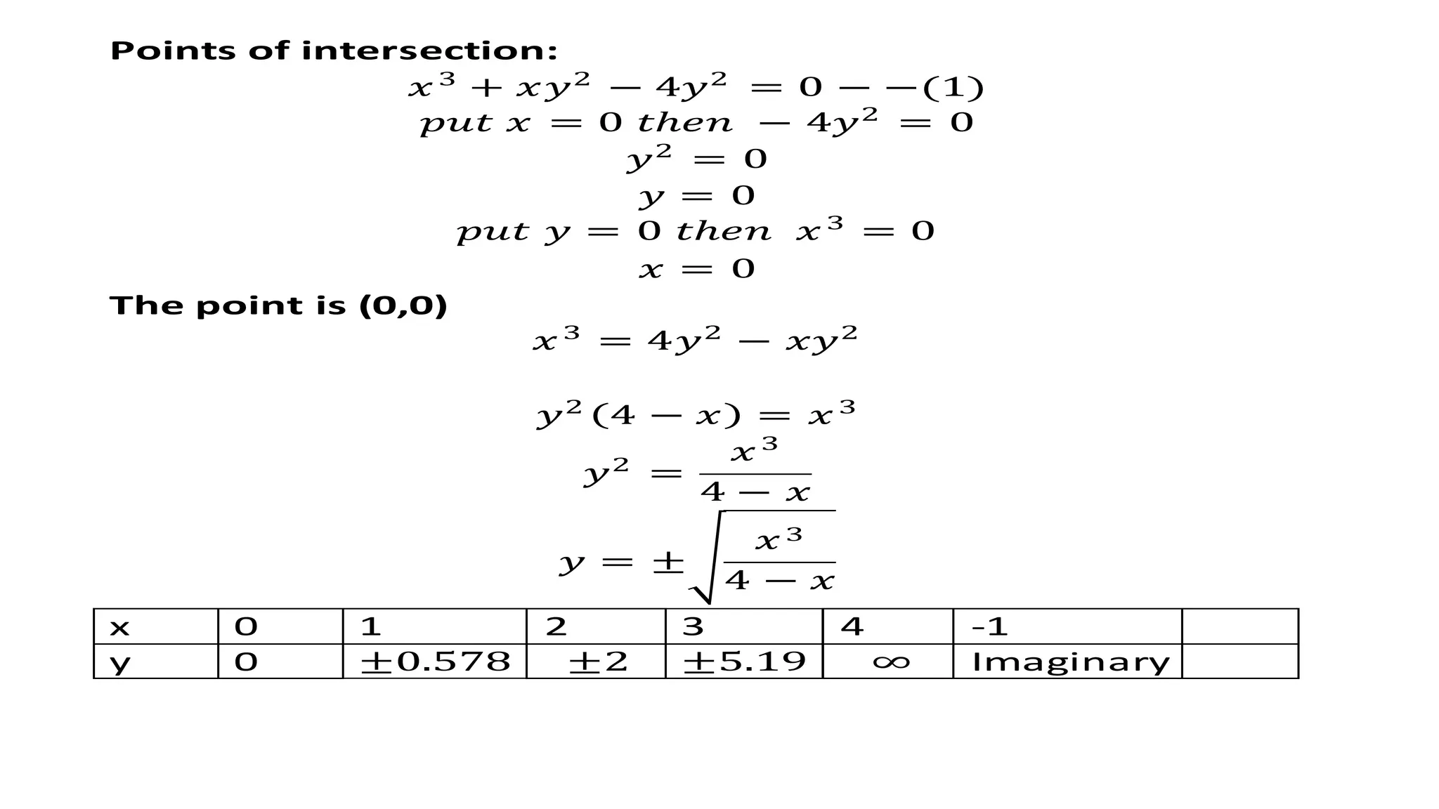 Curve Tracing Cartesian Form Pptx Physics Science