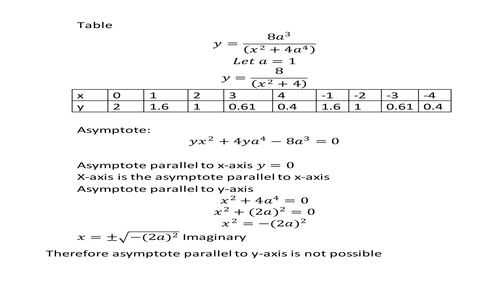 Curve Tracing Cartesian Form Pptx Physics Science