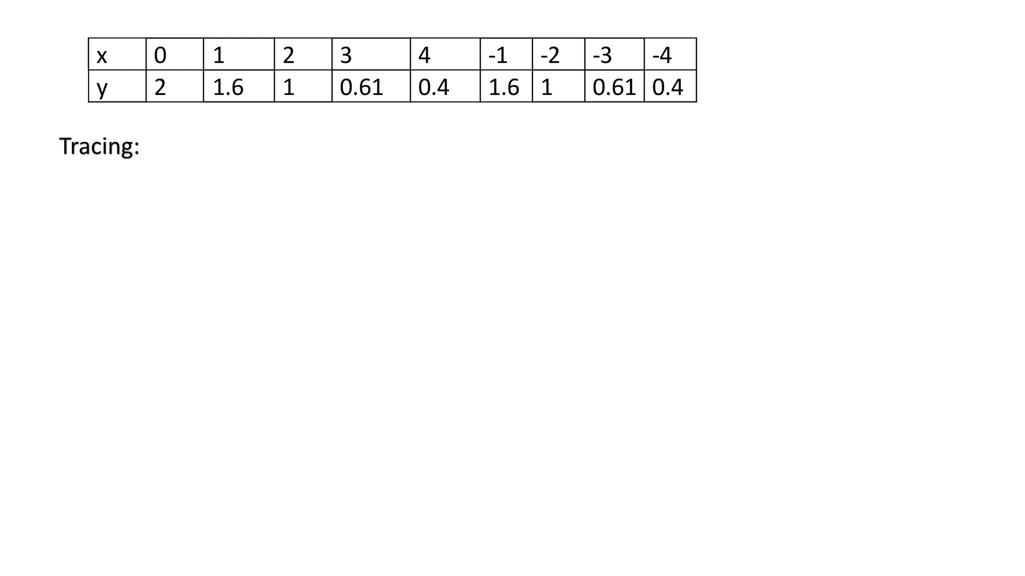 Curve Tracing Cartesian Form Pptx Physics Science