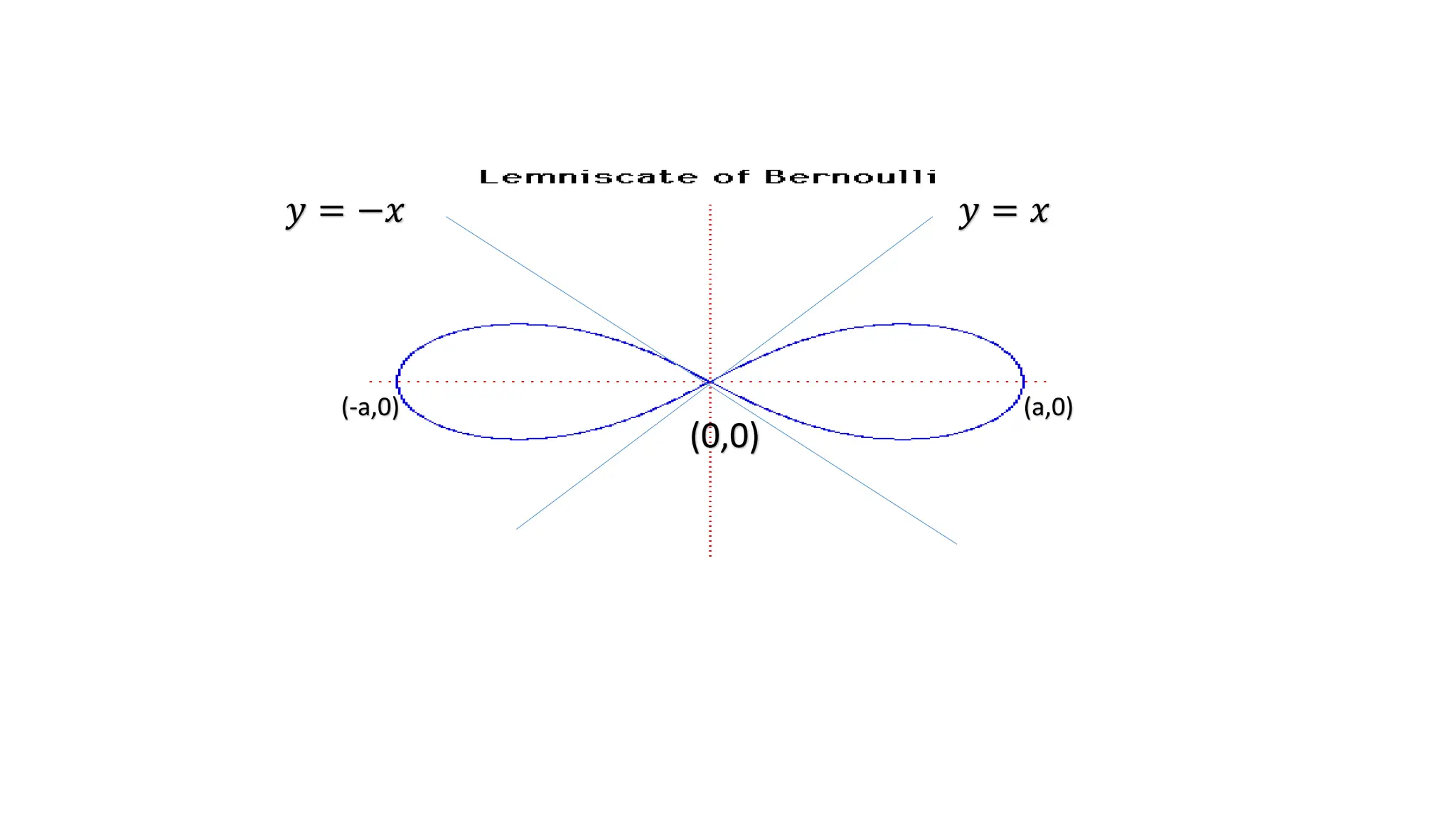 Curve Tracing Cartesian Form Pptx Physics Science