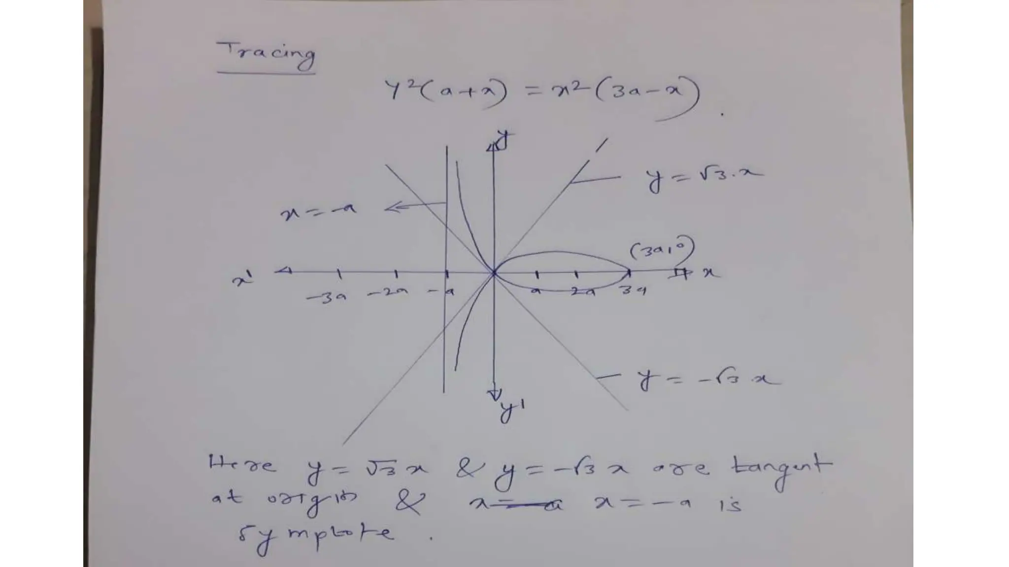 Curve Tracing Cartesian Form Pptx Physics Science