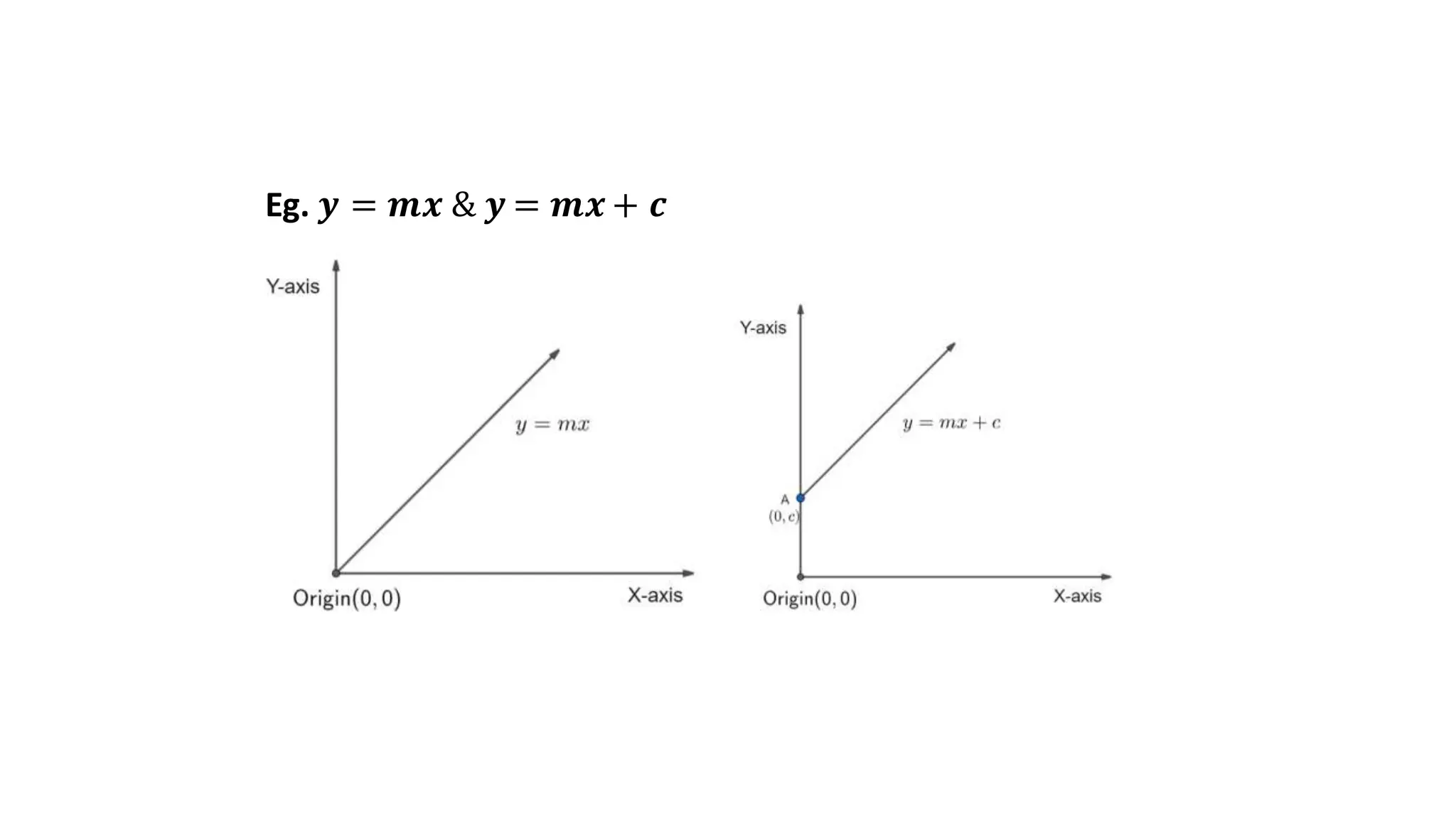 Curve Tracing Cartesian Form Pptx Physics Science