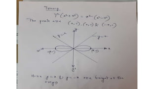 Curve Tracing cartesian form.pptx