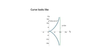 Curve Tracing cartesian form.pptx