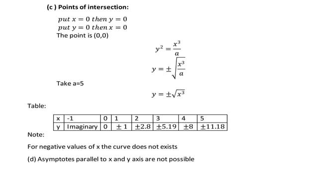 Curve Tracing Cartesian Form Pptx Physics Science