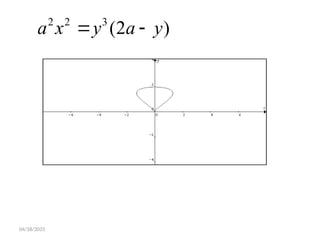 Curve Tracing in Cartesian coordinates.pptx