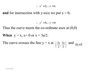 Curve Tracing in Cartesian coordinates.pptx