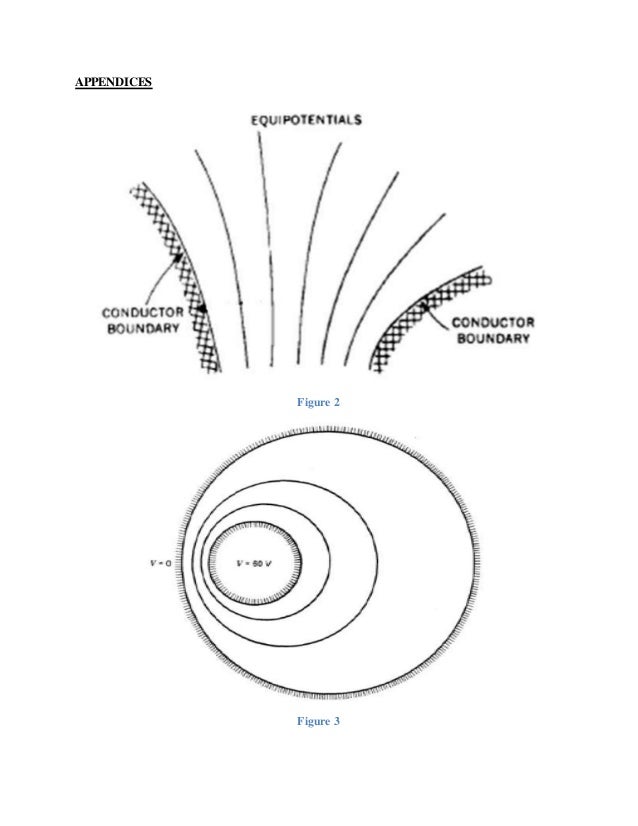 Electromagnetic Field Theory