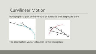Curvilinear-Motion-Normal-and-Tangential-Components.pdf