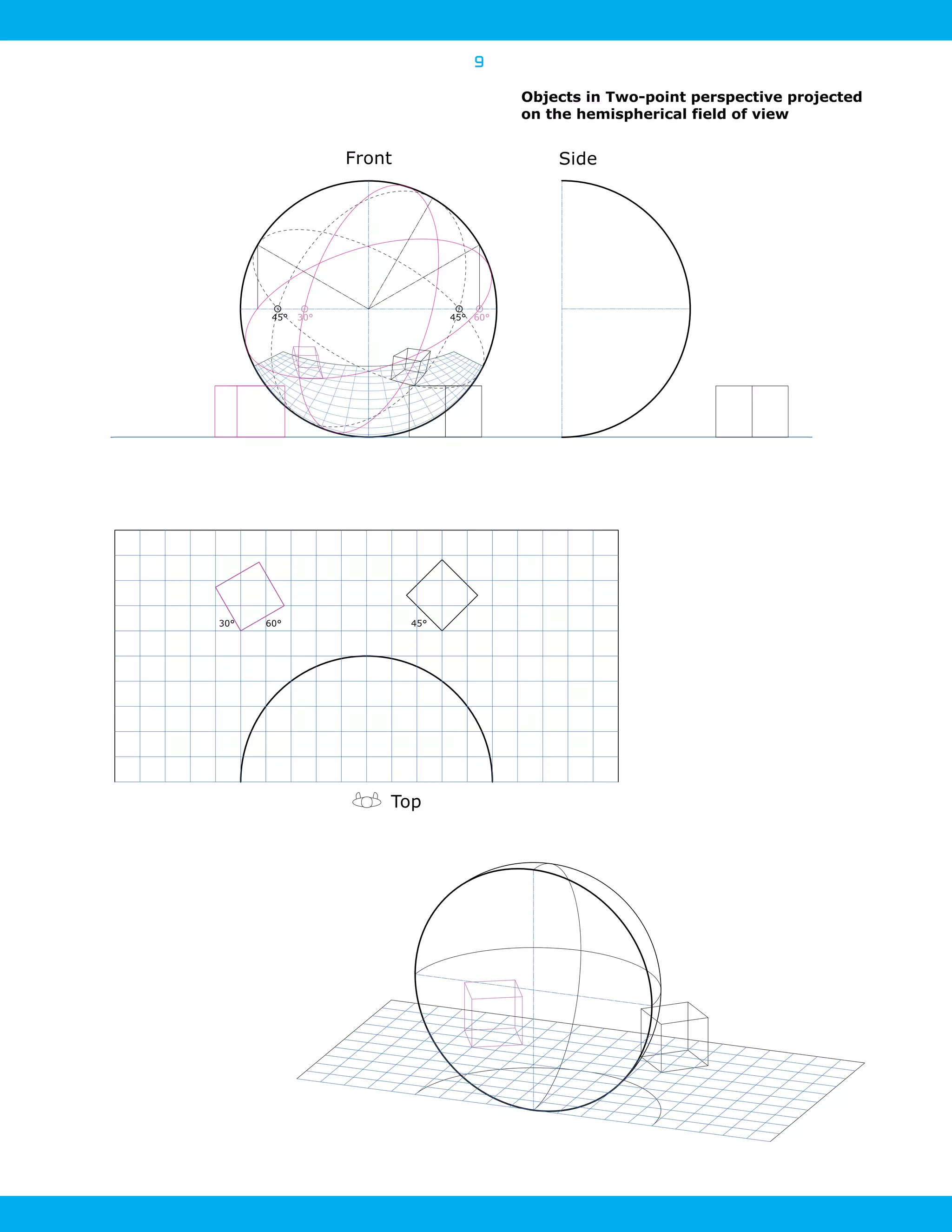 Curvilinear perspective how to draw and examples | PDF