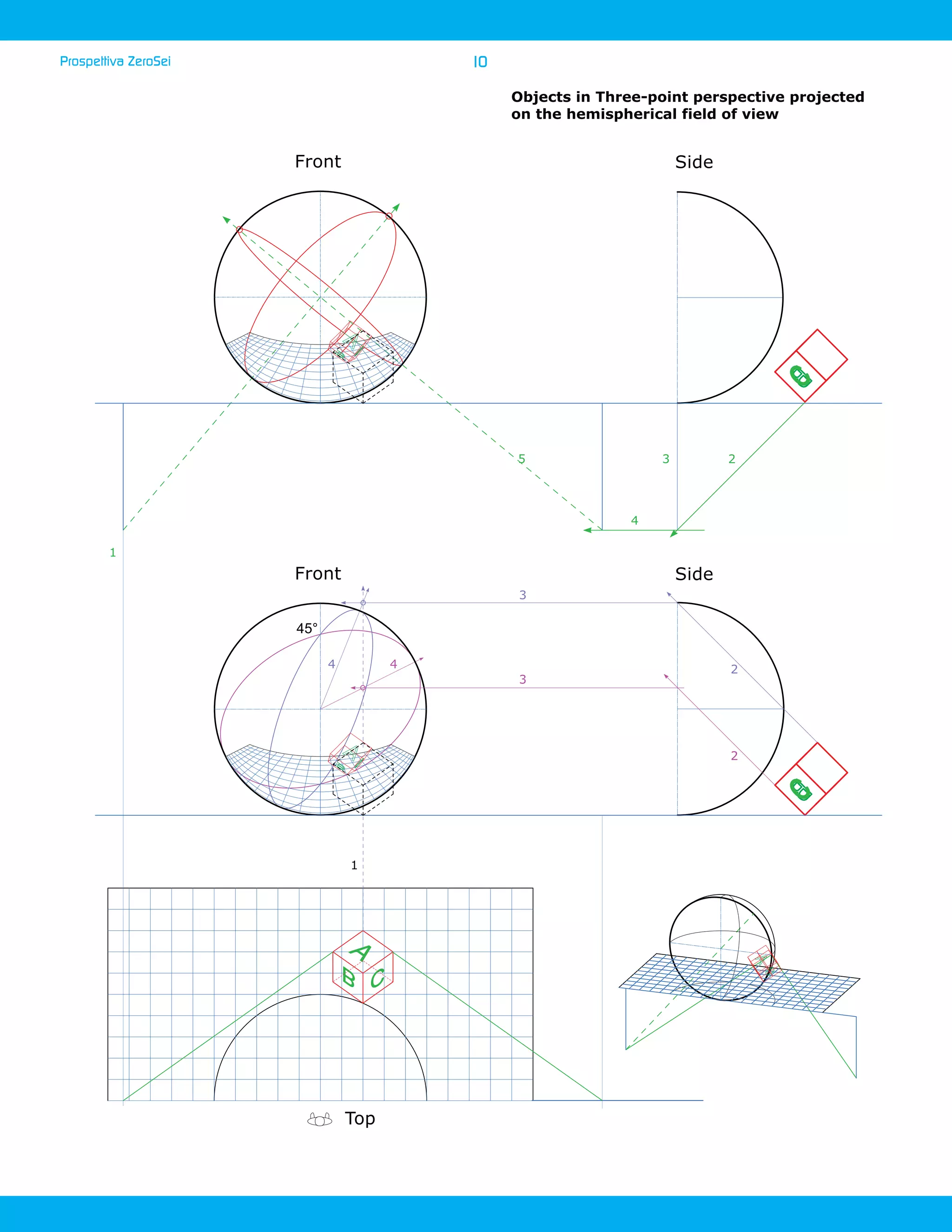Curvilinear perspective how to draw and examples | PDF