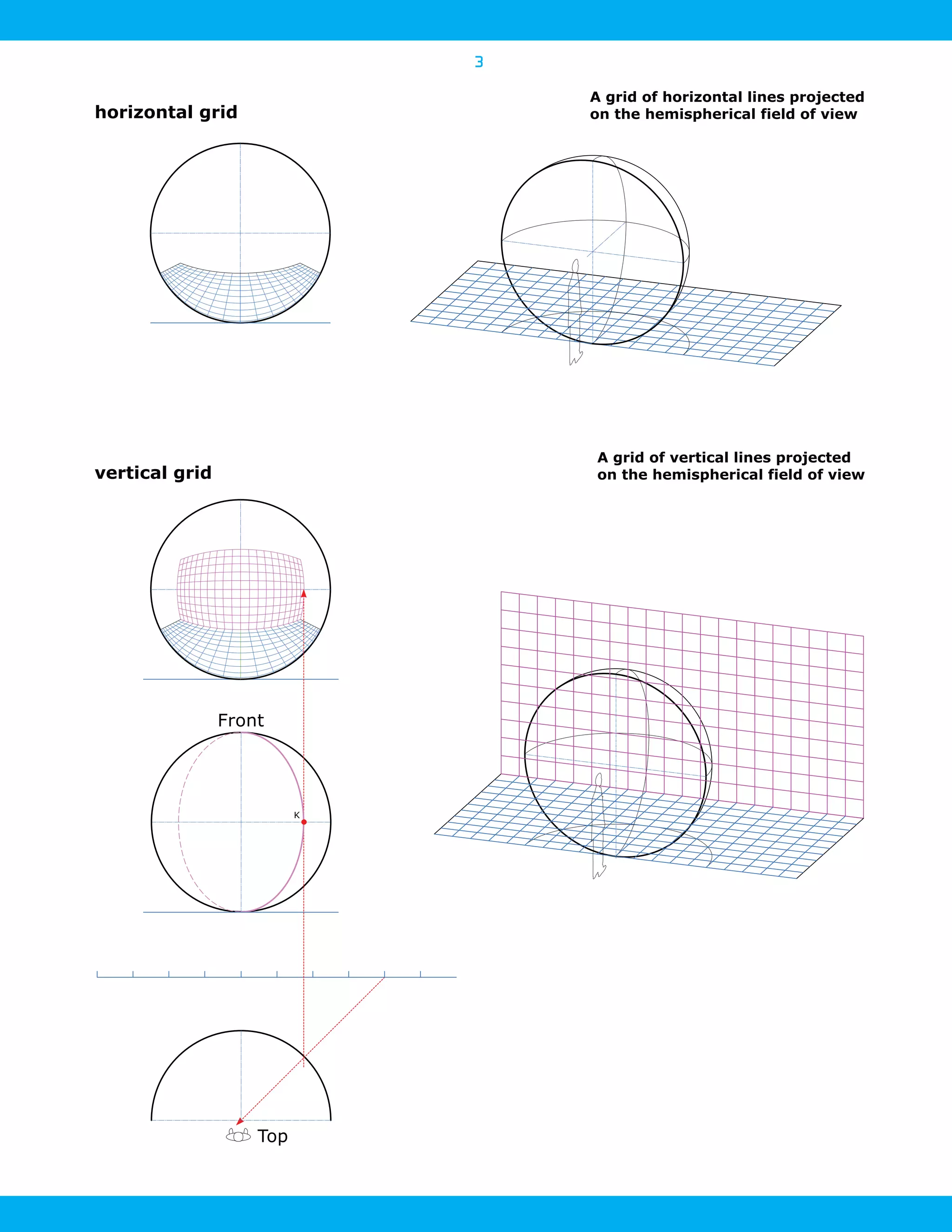 Curvilinear perspective how to draw and examples | PDF