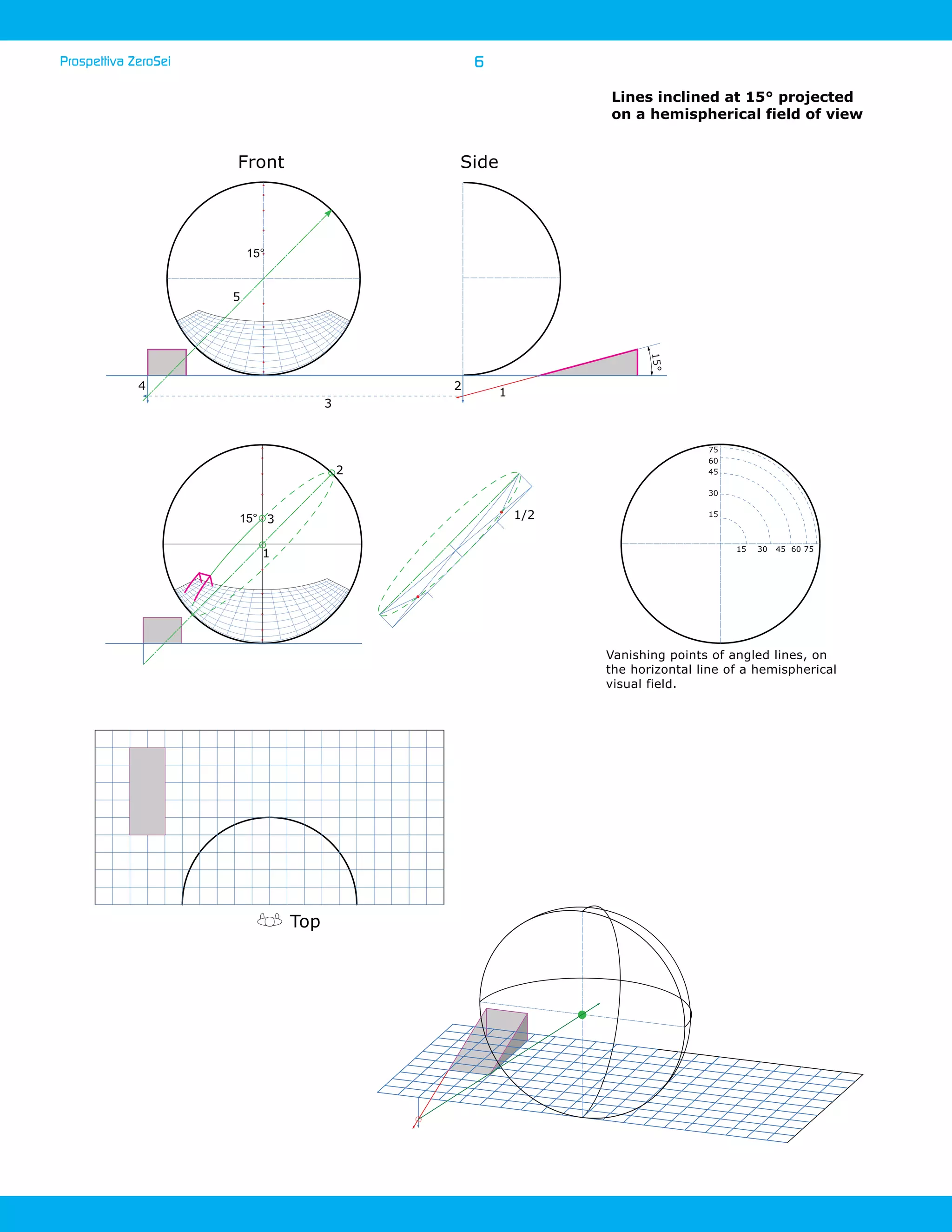 Curvilinear perspective how to draw and examples | PDF