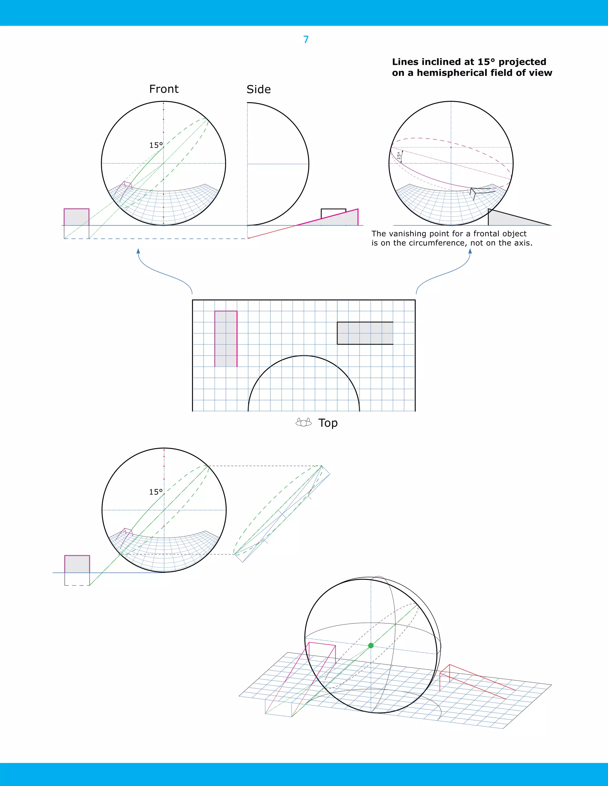 Curvilinear perspective how to draw and examples | PDF
