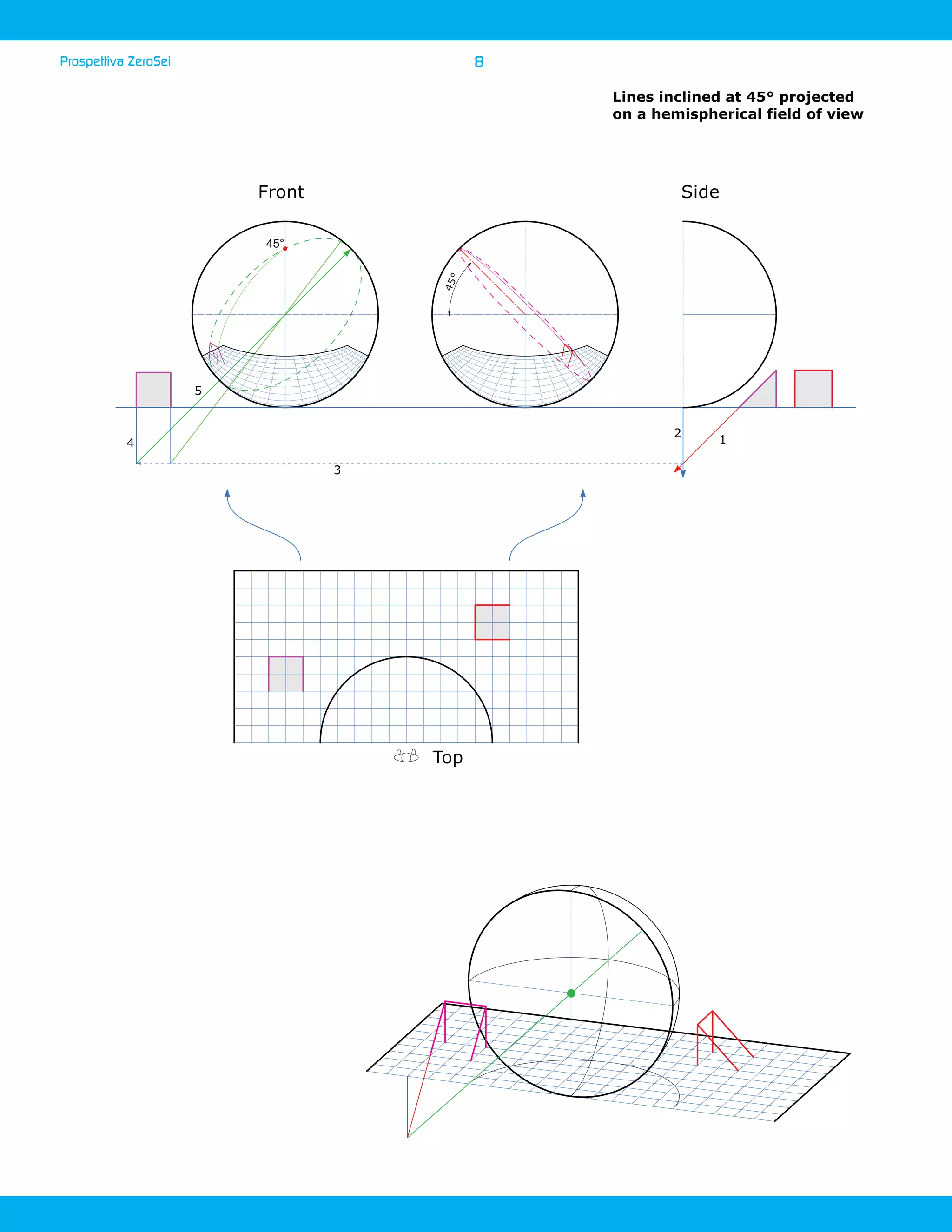Curvilinear perspective how to draw and examples | PDF