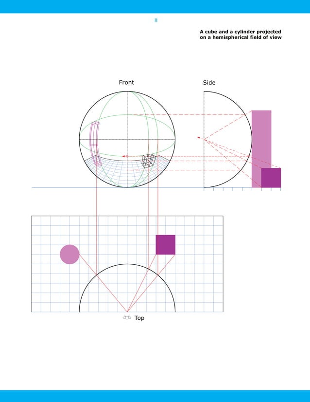 Curvilinear perspective how to draw and examples | PDF