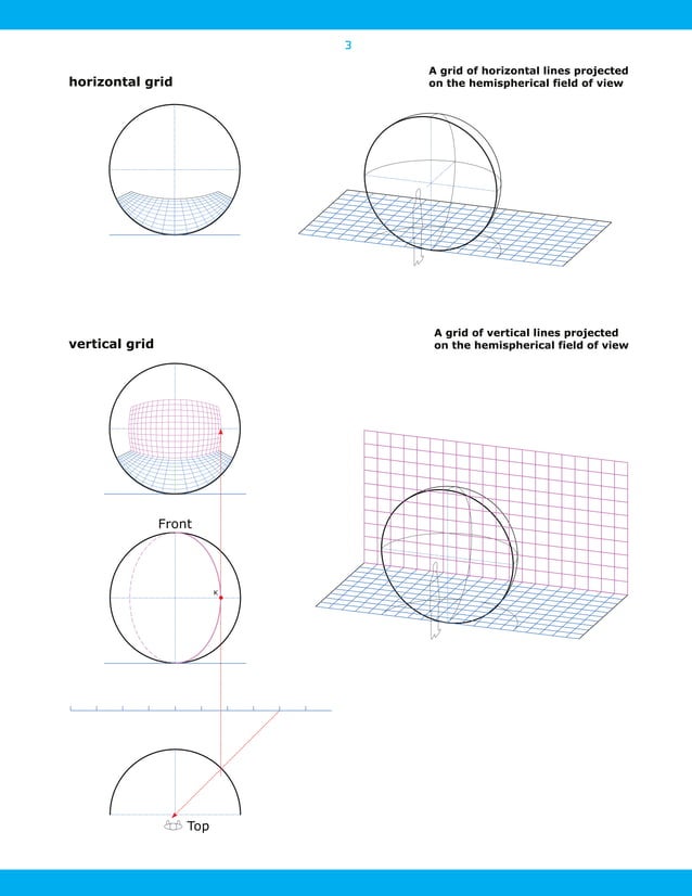 Curvilinear perspective how to draw and examples | PDF