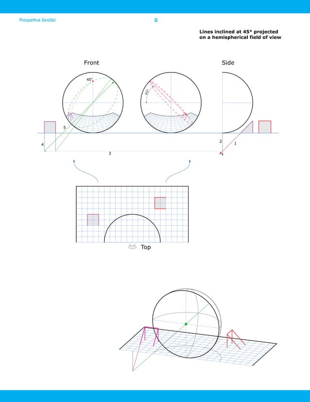 Curvilinear perspective how to draw and examples | PDF