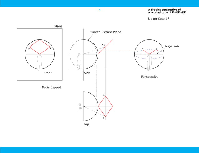 Curvilinear perspective of a cube rotated 45 degrees | PDF | 3-D Graphics | Computer Software ...