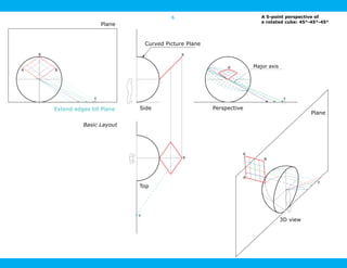 Curvilinear perspective of a cube rotated 45 degrees | PDF