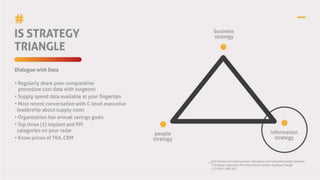 Strategic Sourcing Triangle | PPT