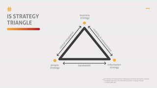 Strategic Sourcing Triangle | PPT