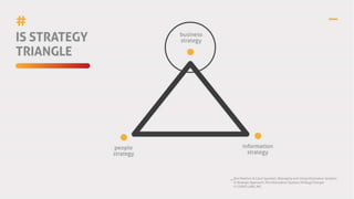 Strategic Sourcing Triangle | PPT