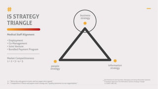 Strategic Sourcing Triangle | PPT