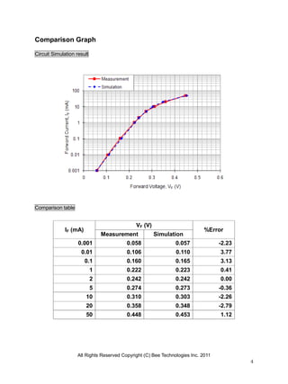 SPICE MODEL of CUS520 (Professional Model) in SPICE PARK | PDF