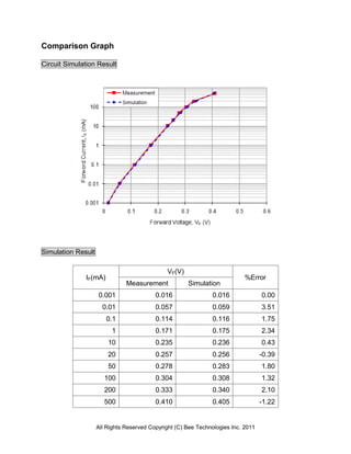 SPICE MODEL of CUS551V30 (Professional Model) in SPICE PARK | PDF